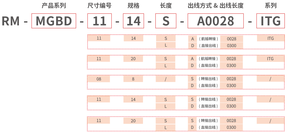 MGBD系列：双爪微型夹爪 – 全岩自动化科技